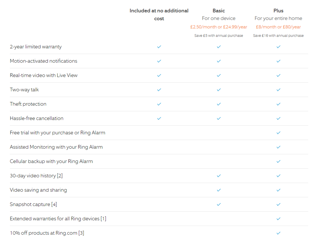 Hoek Doorboren Vertrouwen Ring Protect Plan Review Zweet Lenen Rekenmachine